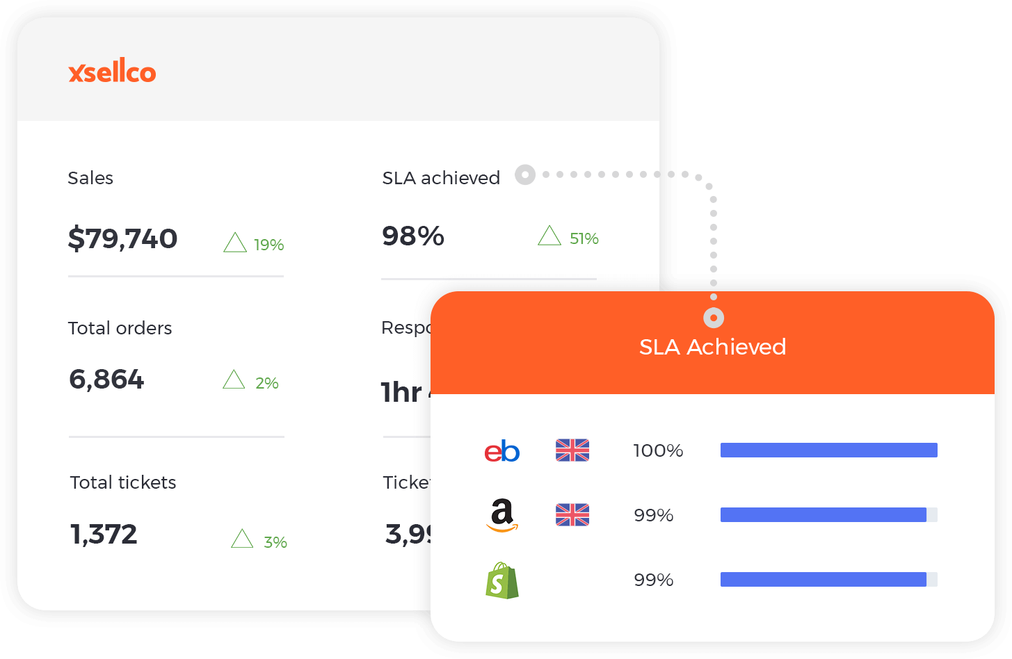 eCommerce Customer Service Software | xSellco