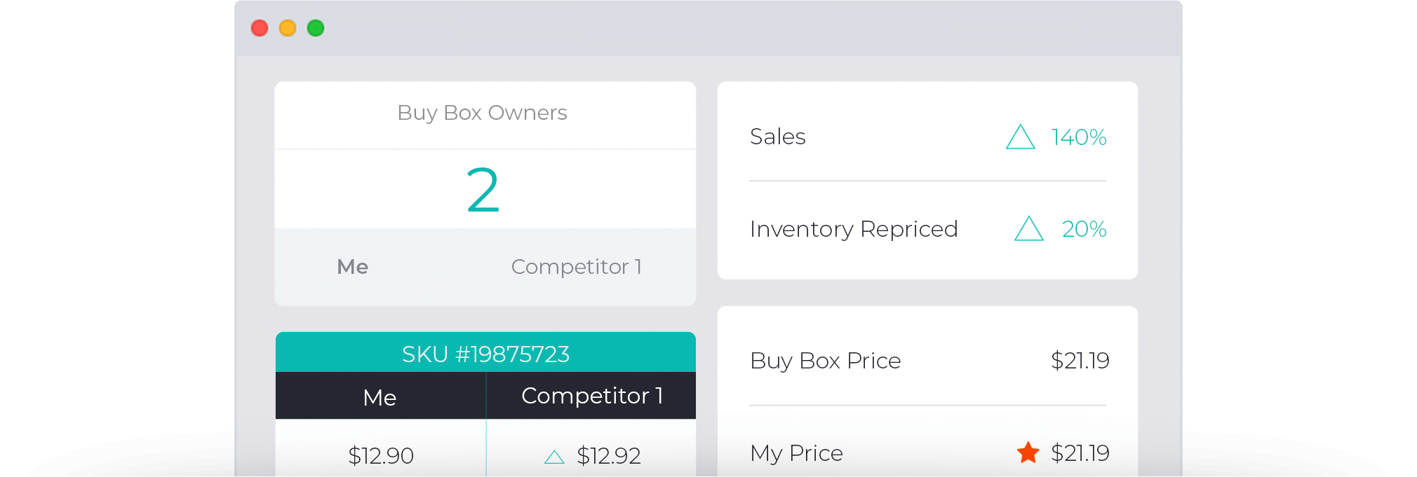 The Most Secure Amazon Repricer | xSellco